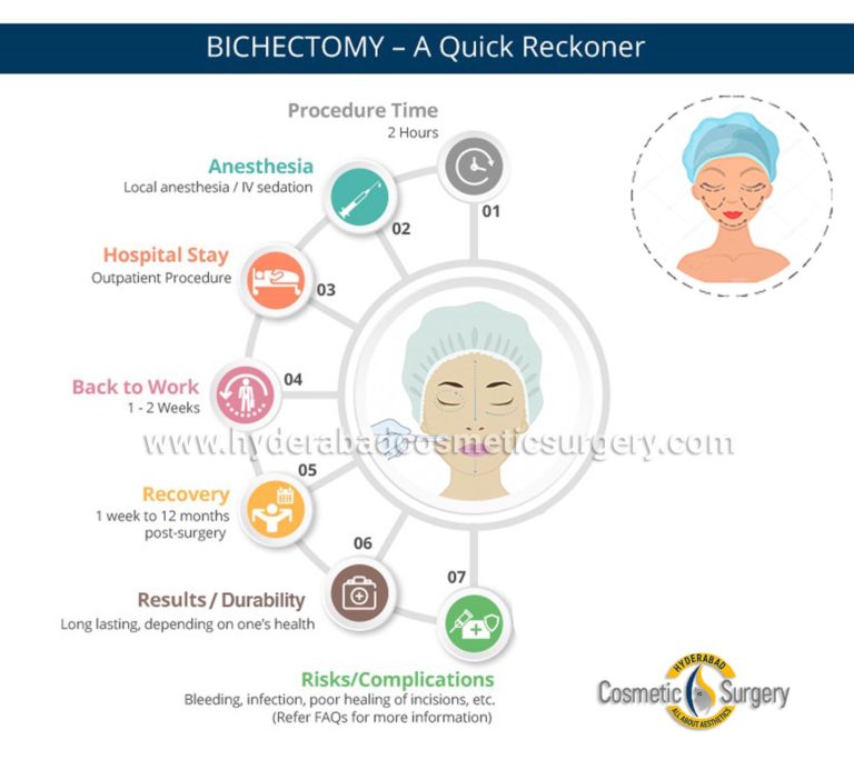 Buccal Fat Removal surgery | Bichectomy | Hyderabad cosmetic surgery