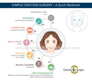 Dimple Creation Surgery |Dimpleplasty |Hyderabad Cosmetic Surgery
