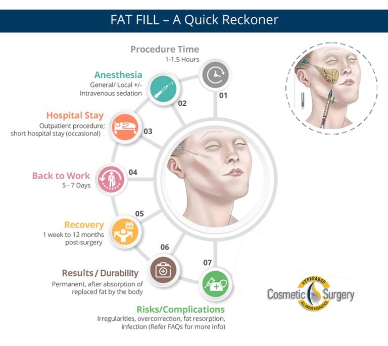 Fat Injections Filler | Facial Fat Transfer | Hyderabad Cosmetic Surgery