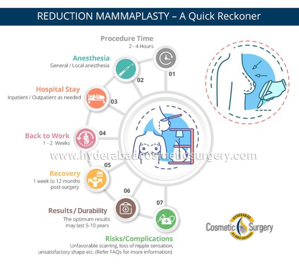 Breast reduction| Reduction Mammoplasty| Hyderabad cosmetic surgery