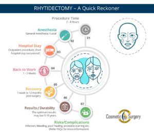 Face Lift Surgery | Rhytidectomy Cost | Hyderabad Cosmetic Surgery