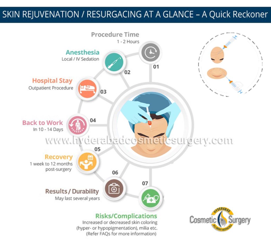 Facial & Skin Rejuvination | Resurfacing | Hyderabad Cosmetic Surgery